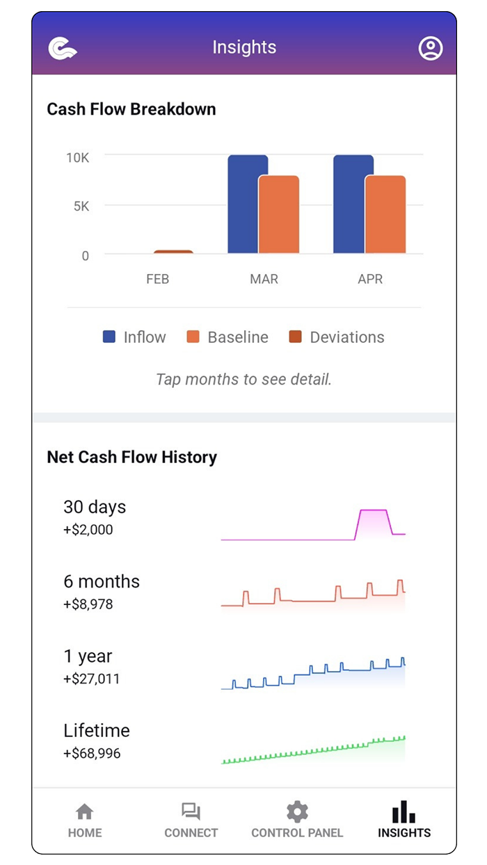 Currence | Individuals and Members